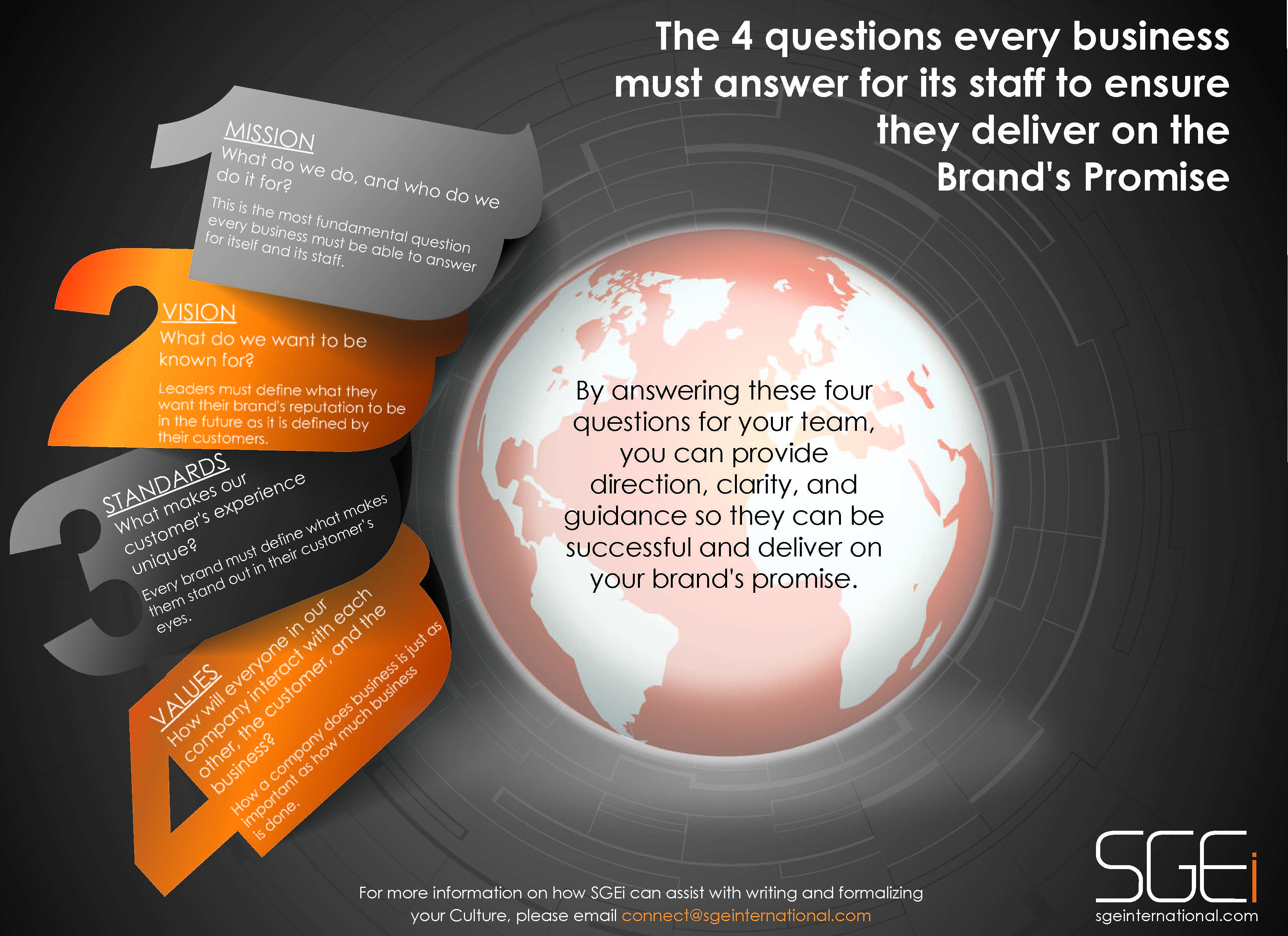 4 Questions Every Business Must Answer - SGEi