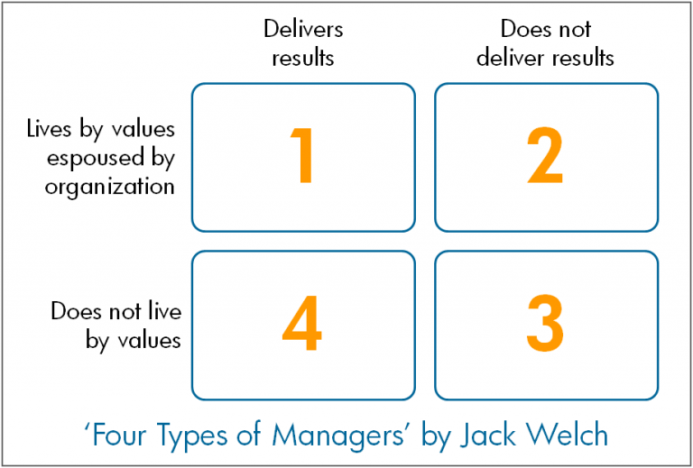 How to Develop Your Cultural Architecture - SGEi